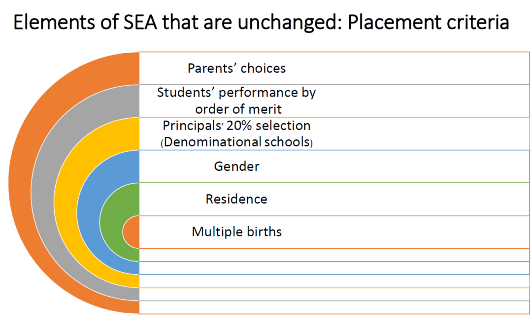 Unchanged aspects of the SEA Paper in 2019 - Aleph Educators