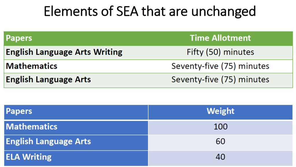 Unchanged aspects of the SEA Paper in 2019 - Aleph Educators