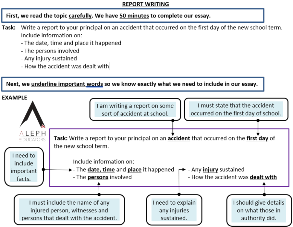Report Writing Part 1 - Aleph Educators