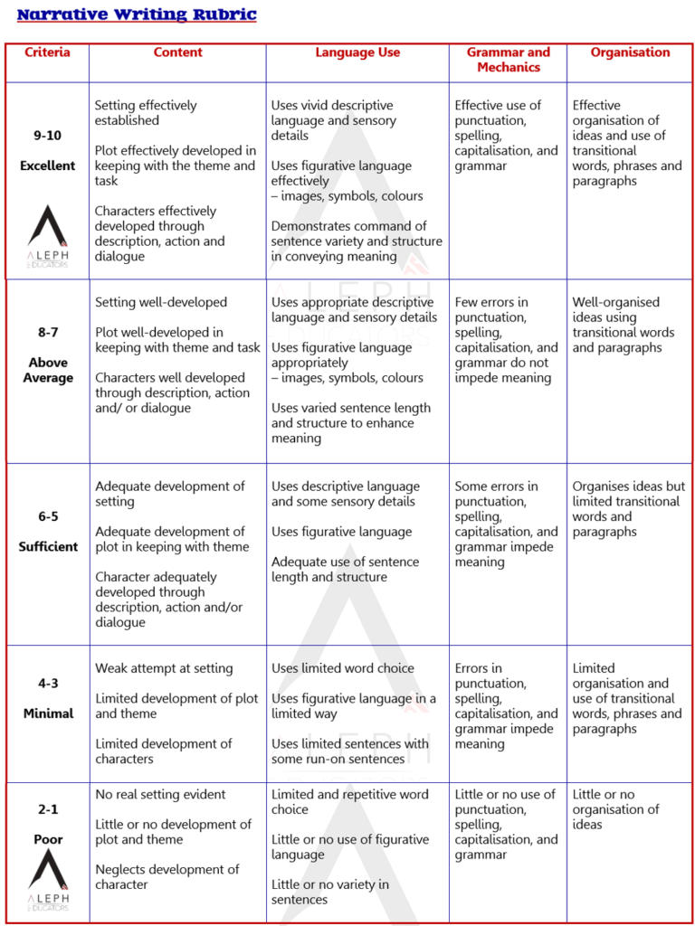 Narrative Writing – Rubric - Aleph Educators