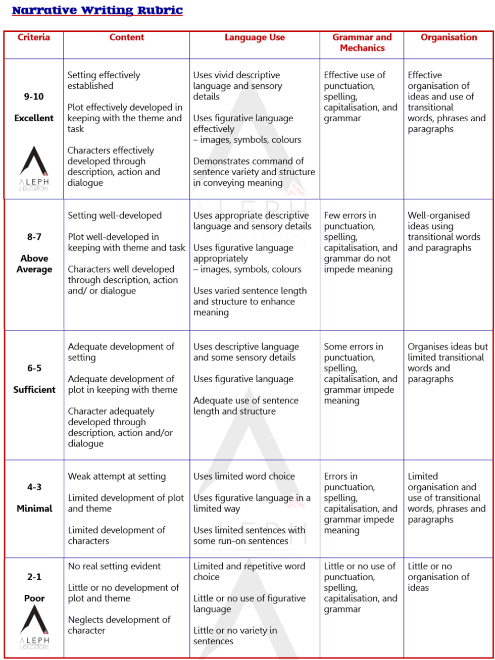 Narrative Writing - Rubric - Aleph Educators